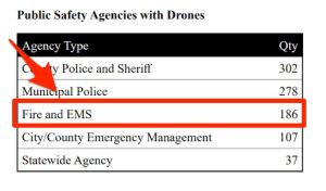 Firefighting Drones: An In-Depth Guide [New for 2024]
