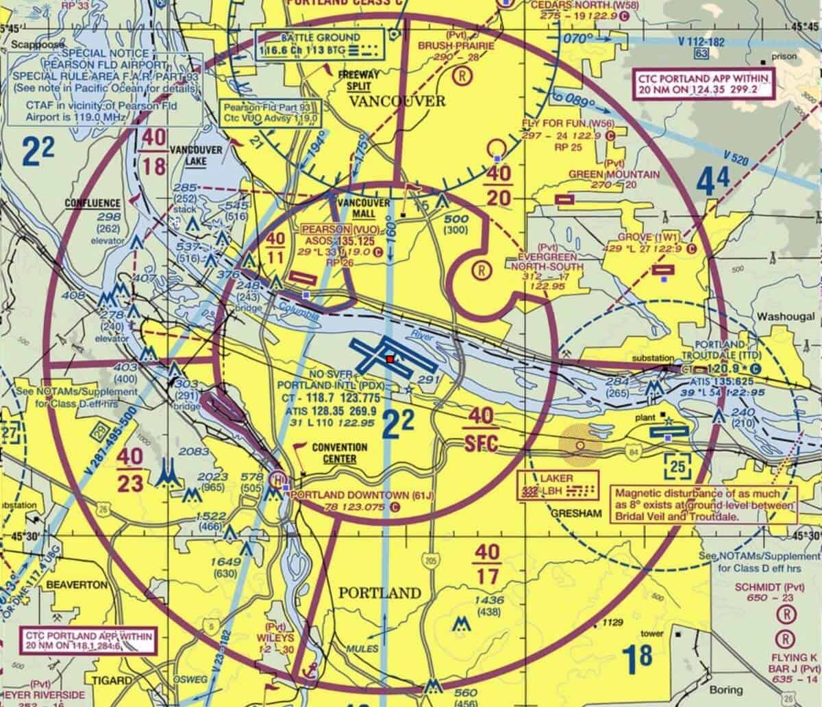 The 5 Best Places to Fly a Drone in Portland (2025) | UAV Coach