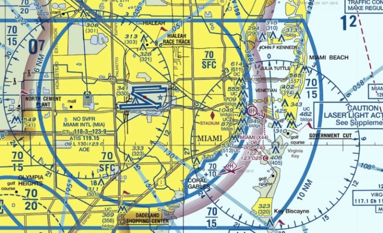 The 5 Best Places to Fly a Drone in Miami (2025) | UAV Coach