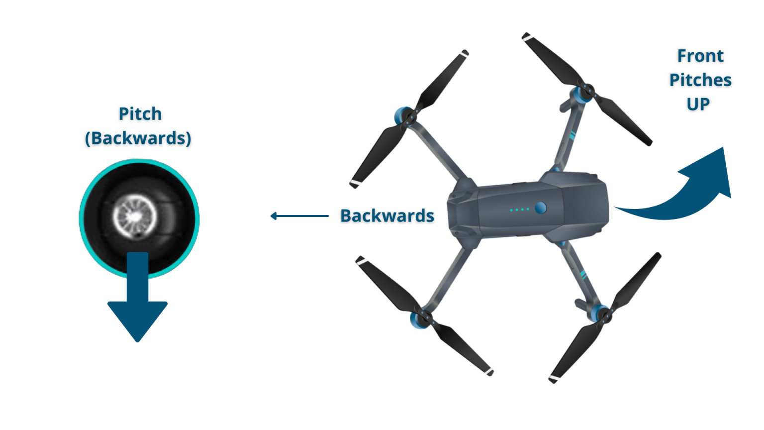 How to Fly a Drone: A Beginner's Guide to Multirotor Systems