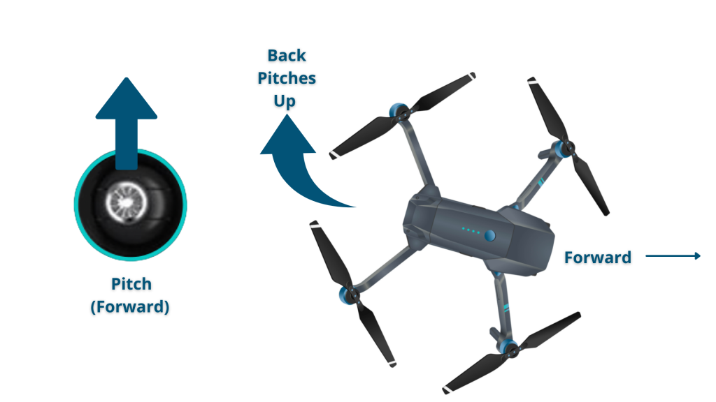 How to Fly a Drone: A Beginner's Guide to Multirotor Systems