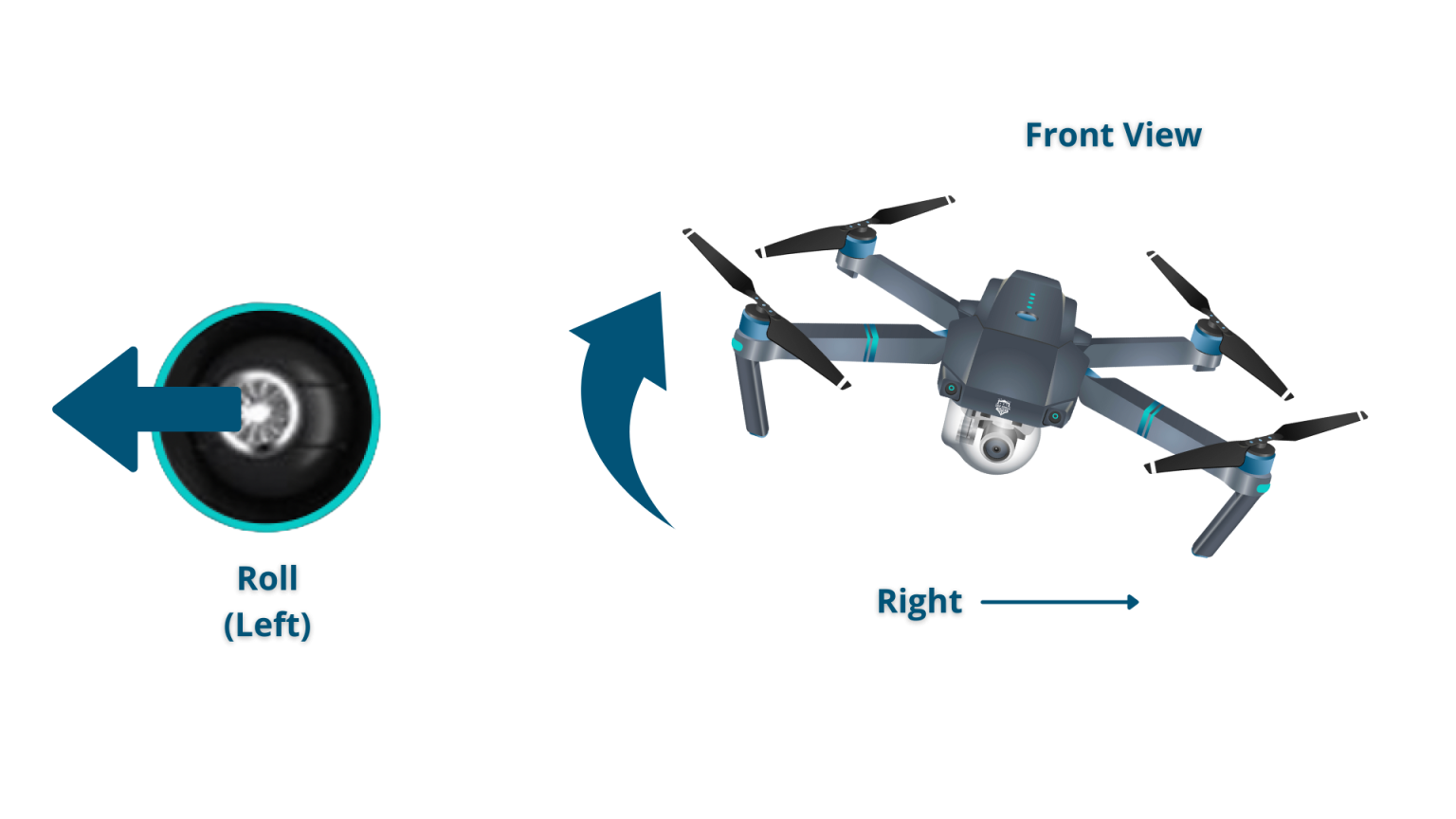 How to Fly a Drone: A Beginner's Guide to Multirotor Systems