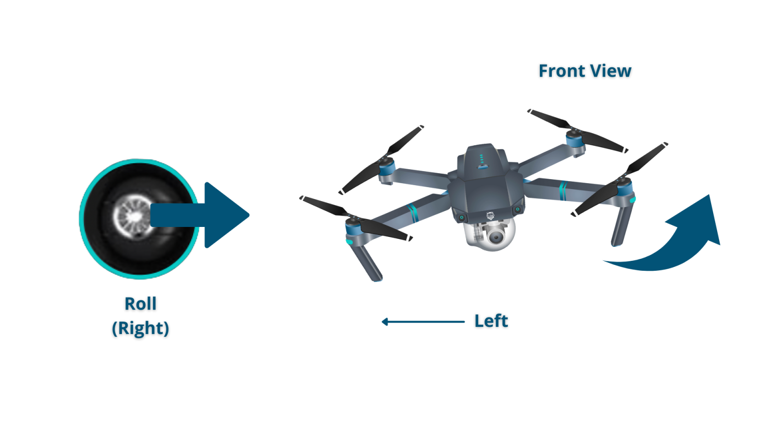 How to Fly a Drone: A Beginner's Guide to Multirotor Systems