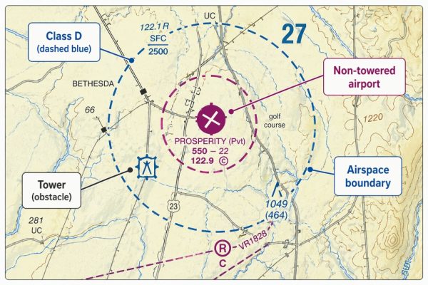 How to Read a Sectional Chart—With Legend + Symbols Explained